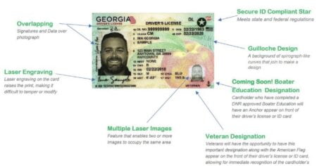 Buy Georgia Driver's License And ID Card 2026 » GA Real IDs
